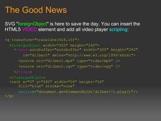 Rich Media Advertising with SVG and JavaScript | PDF