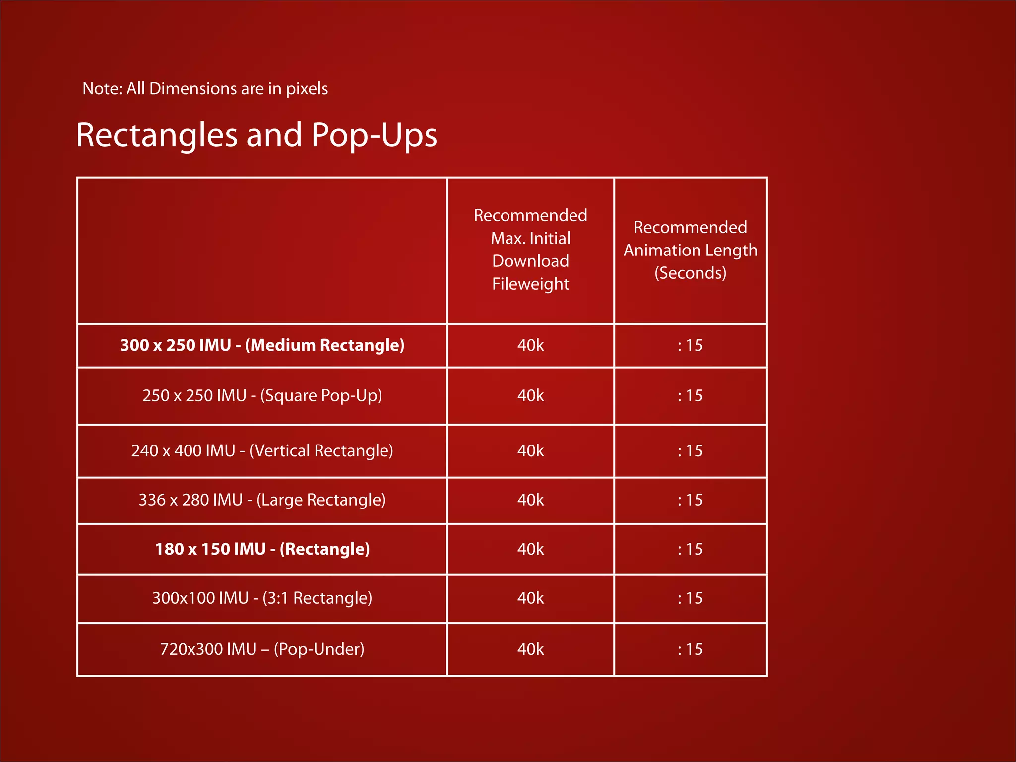 Rich Media Banner Ads | PDF