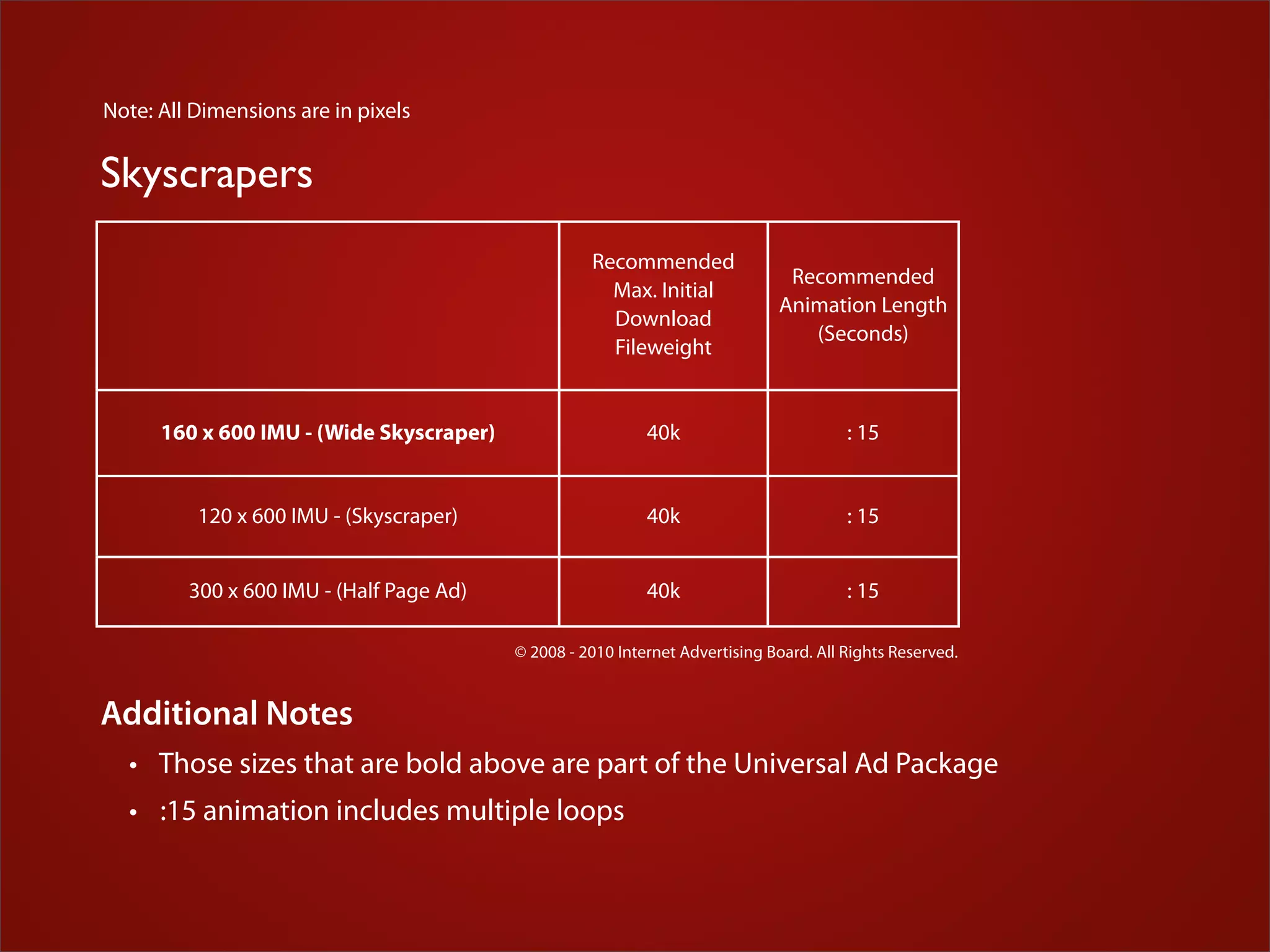 Rich Media Banner Ads | PDF