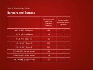 Rich Media Banner Ads | PDF