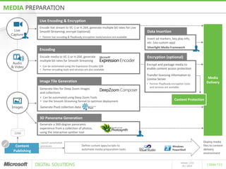 Microsoft Digital Solutions: Rich Media Delivery | PPT