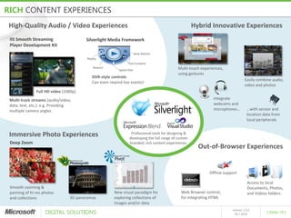 Microsoft Digital Solutions: Rich Media Delivery | PPT