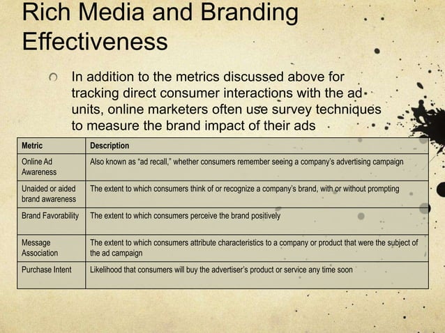 Rich Media Overview | PPTX