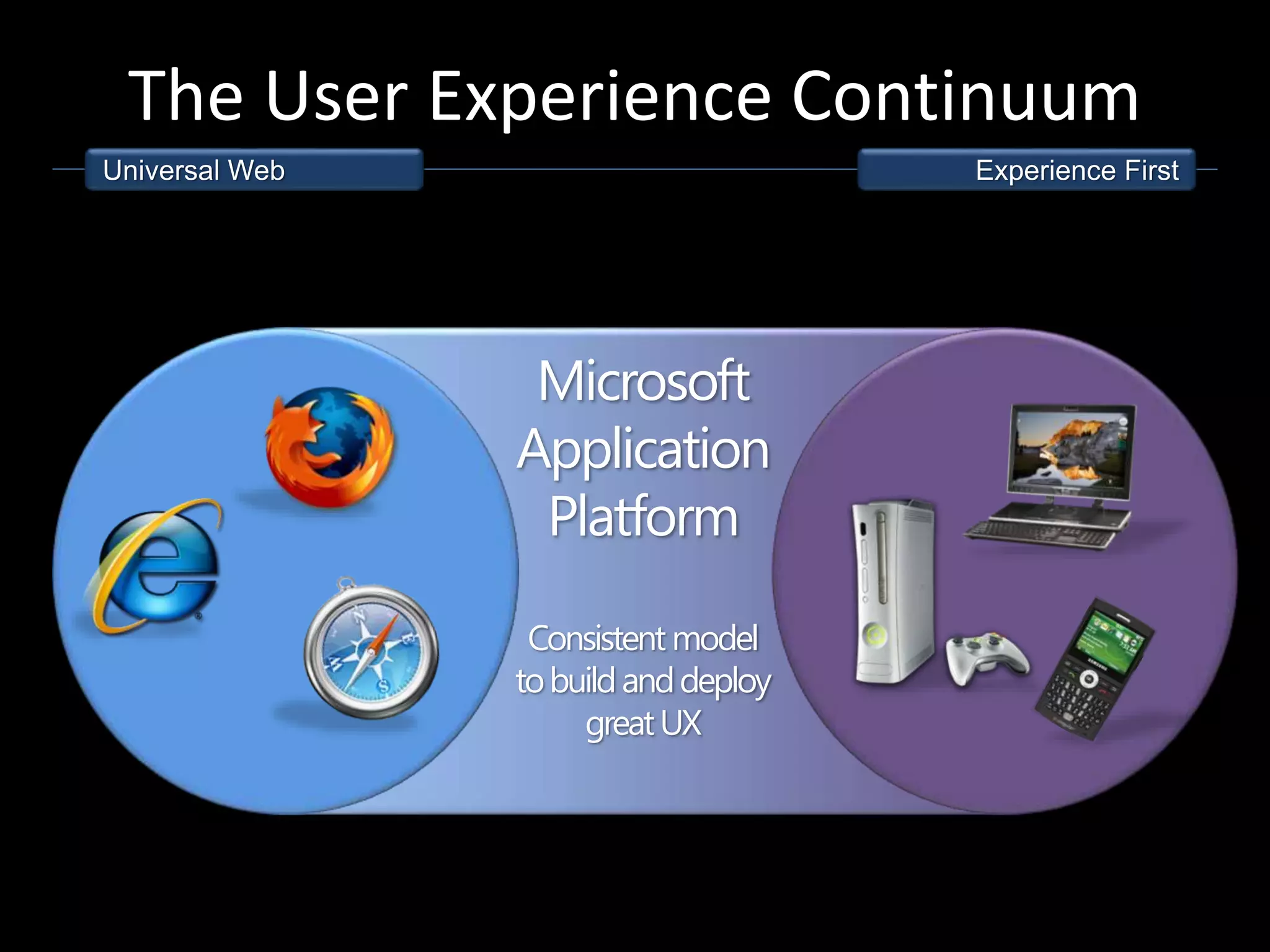 Rich media Silverlight | PPT | Free Download