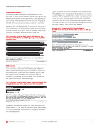 Rich media spending | PDF | Internet | Computing