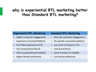 Richmen BTL Marketing Corporate Profile | PPTX