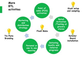 Richmen BTL Marketing Corporate Profile | PPTX
