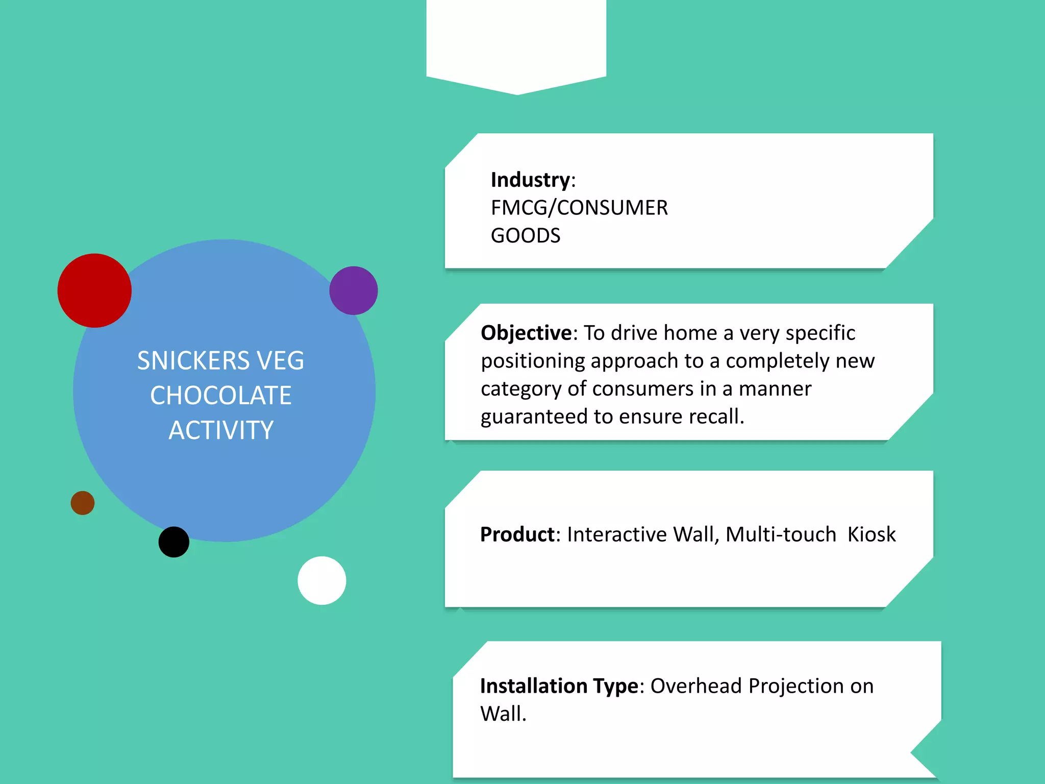 Richmen credentials interactive displays nv | PPT