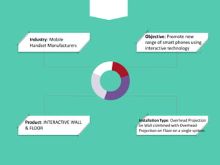 Richmen credentials interactive displays nv | PPT
