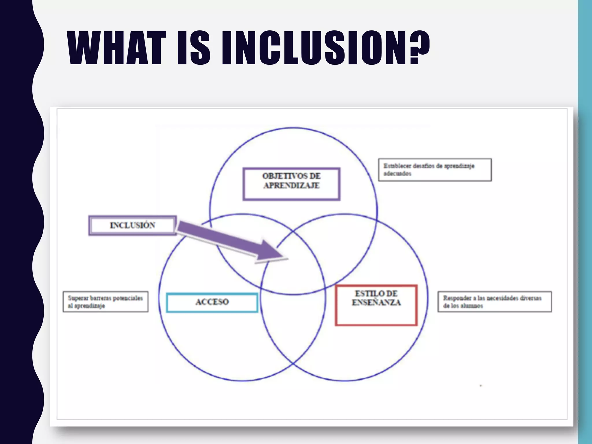 Inclusion: Methods and strategies | PPT