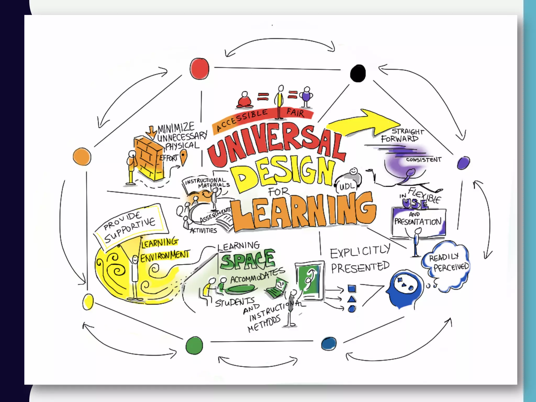 Inclusion: Methods and strategies | PPT