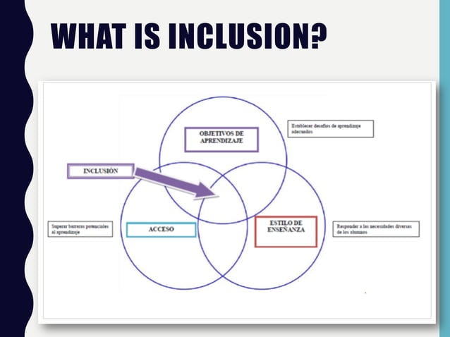 Inclusion: Methods and strategies | PPT