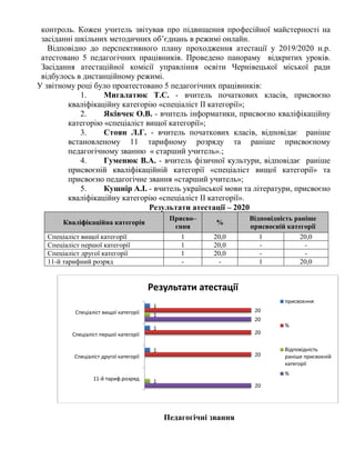 Richn zvit zosh16 za 19 20 | PDF