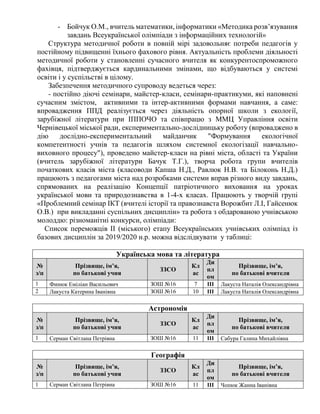 Richn zvit zosh16 za 19 20 | PDF