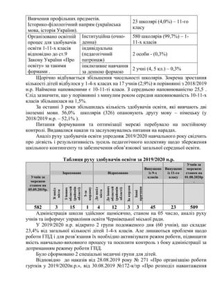 Richn zvit zosh16 za 19 20 | PDF
