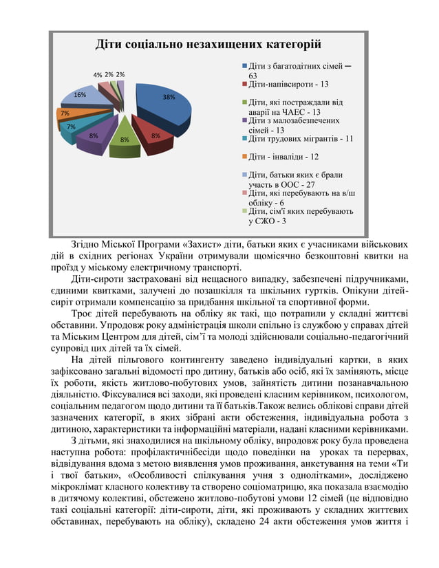Richn zvit zosh16 za 19 20 | PDF