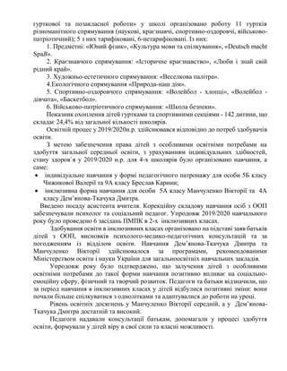 Richn zvit zosh16 za 19 20 | PDF