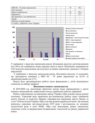 Richn zvit zosh16 za 19 20 | PDF