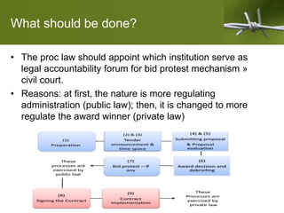 Richo improving effectiveness in bid protest mechanism ippc 6 dublin | PPT