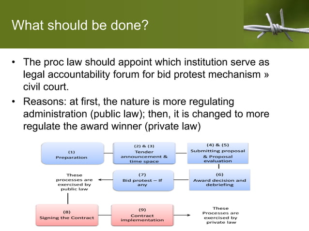 Richo improving effectiveness in bid protest mechanism ippc 6 dublin ... Richo improving effectiveness in bid protest mechanism ippc 6 dublin ...