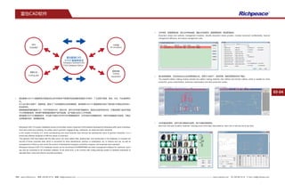 Richpeace CAD Design Software.pdf