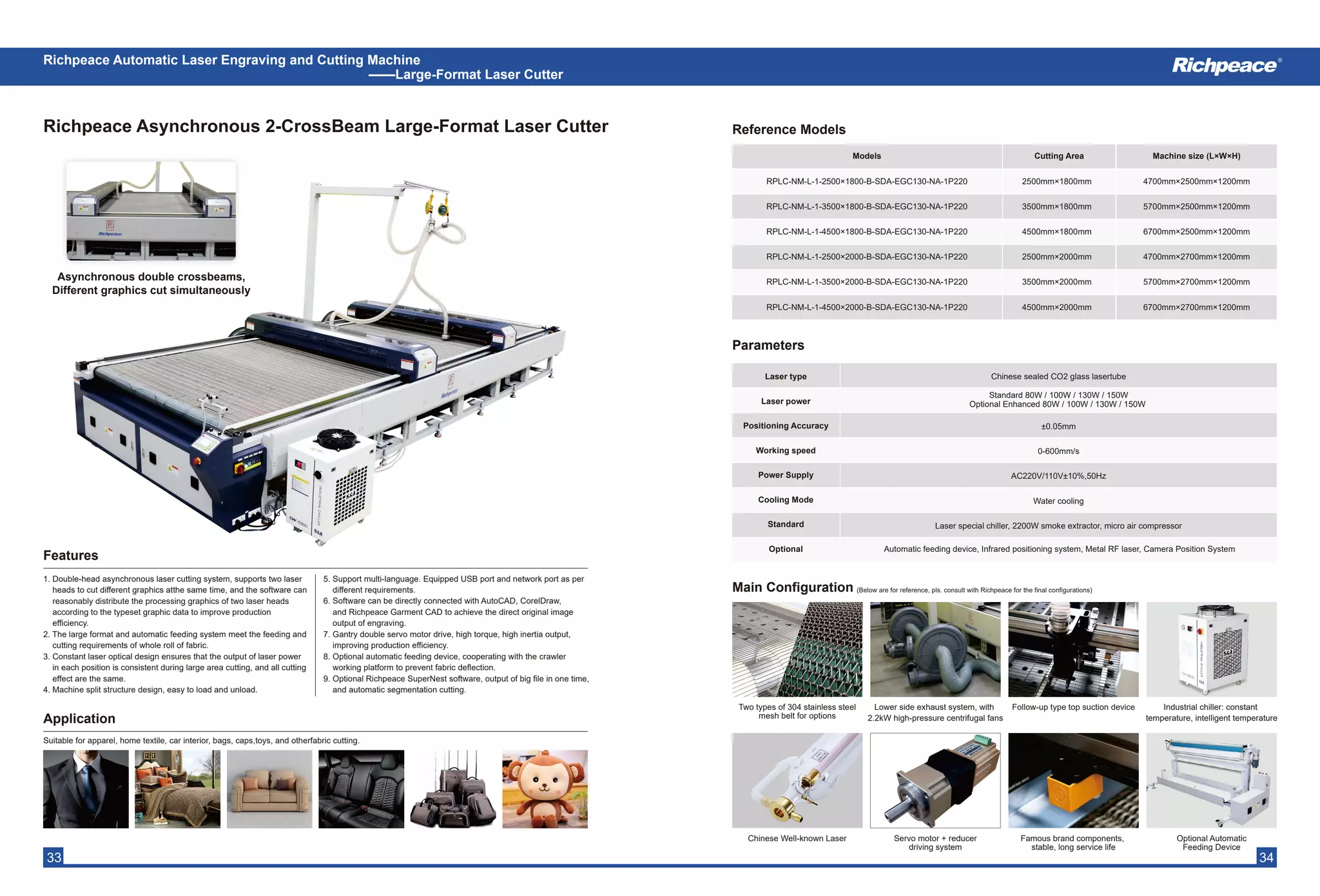 Richpeace Laser Cutting Machine Series.pdf
