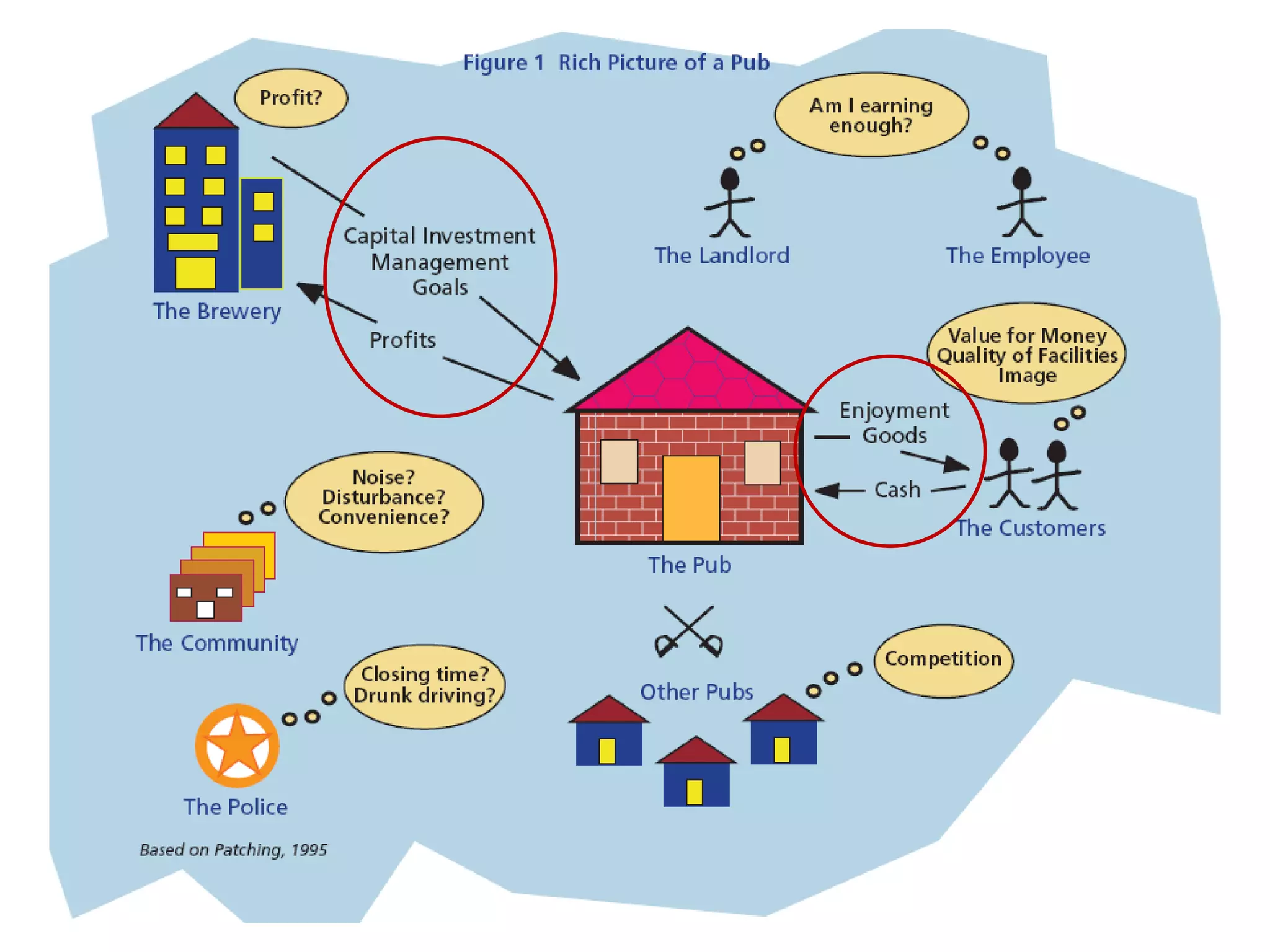 Rich pictures | PPTX