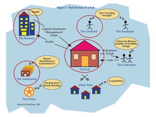 Rich pictures | PPTX