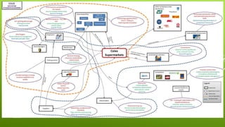Business Management - Rich Picture | PPTX