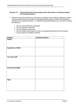 Rich Picture One Of The Tools | PDF