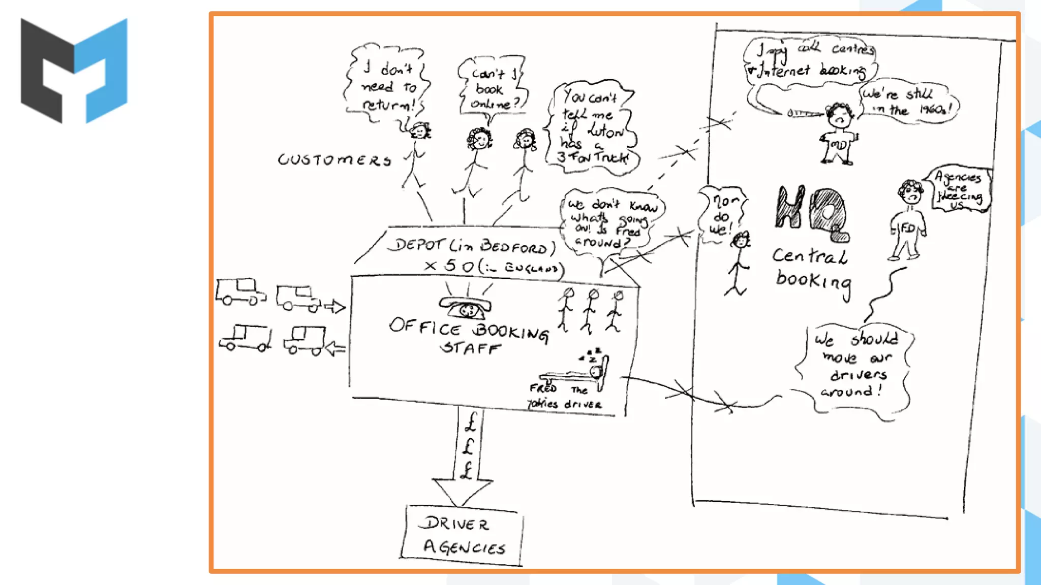 Learn how to create a Rich Pictures business analysis - virtual session ...