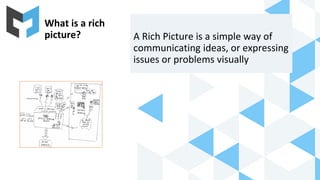Learn how to create a Rich Pictures business analysis - virtual session ...