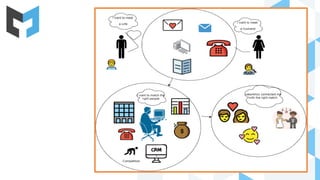 Learn how to create a Rich Pictures business analysis - virtual session ...