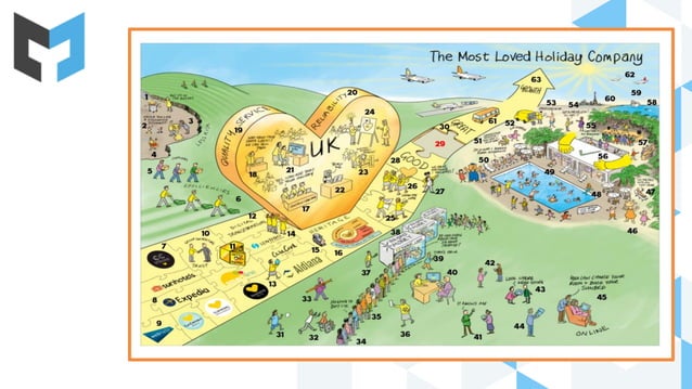 Learn how to create a Rich Pictures business analysis - virtual session ...