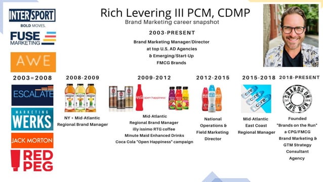Rich's Brand Marketing Portfolio CPG Career Snapshot + Highlights | PPT