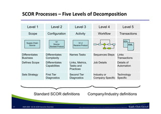 Richard J. Sherman from Emeritus Supply Chain Council on ‘Keeping SCOR ...