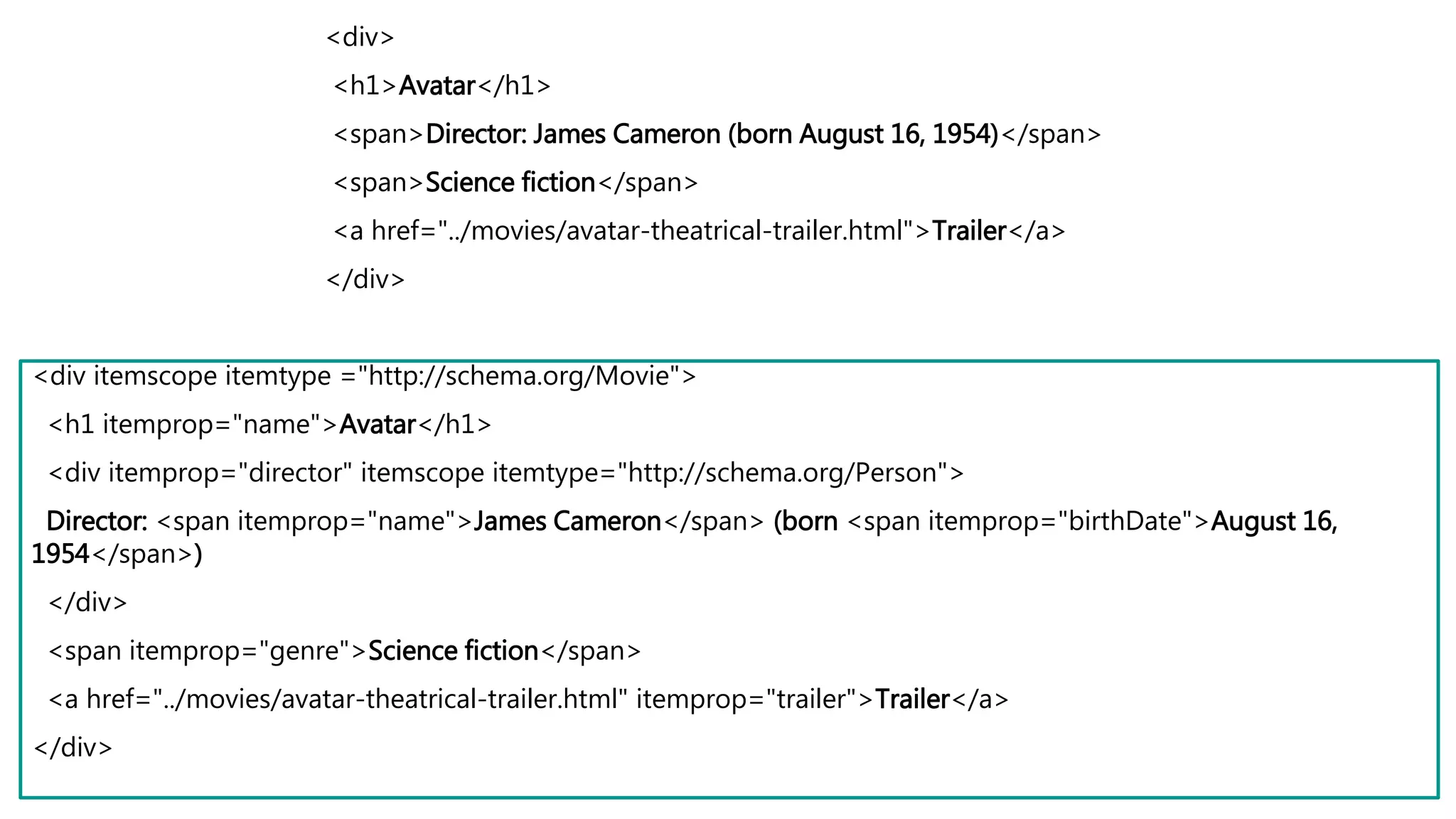 WordPress - Rich snippets, schema.org & microdata | PPT