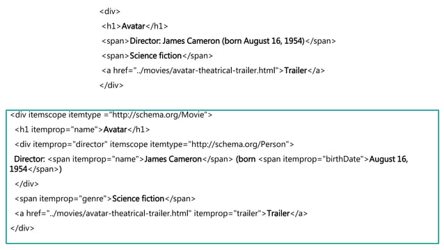 WordPress - Rich snippets, schema.org & microdata | PPT