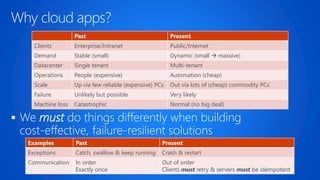 Jeffrey Richter | PPTX