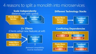 Jeffrey Richter | PPTX | Cloud Computing | Internet