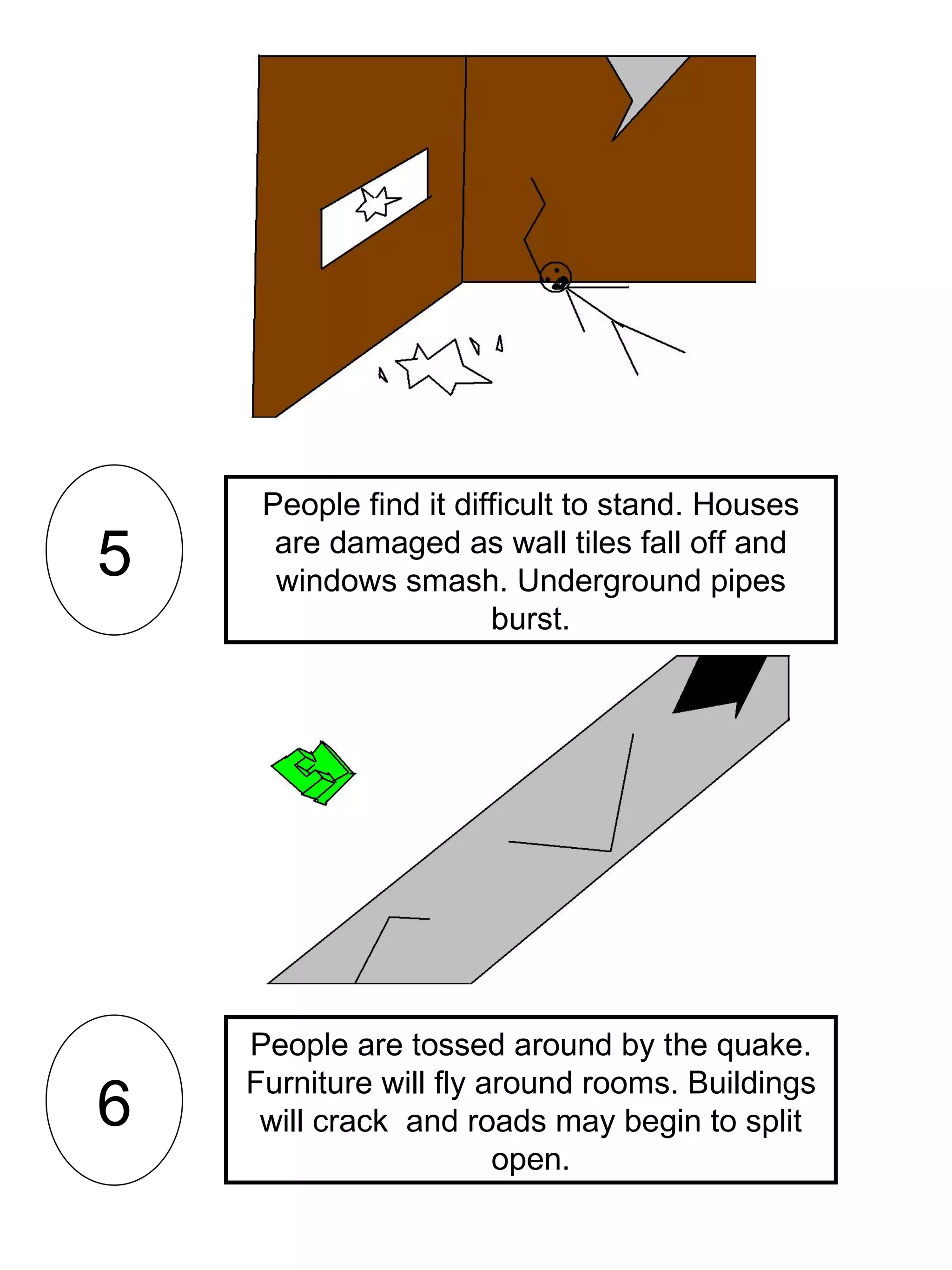 Richter Scale | PPT