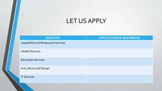 Rich User Experience in Multimedia.pptx