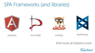 Leveraging SharePoint Single Page Apps | PPTX | Web Development | Internet