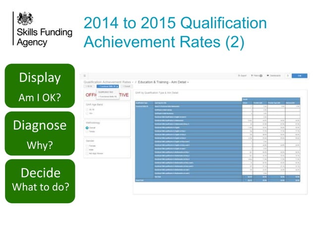 ILR data collection, qualification achievement rates and ESF systems | PPT