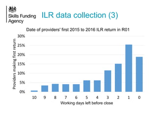 ILR data collection, qualification achievement rates and ESF systems | PPT