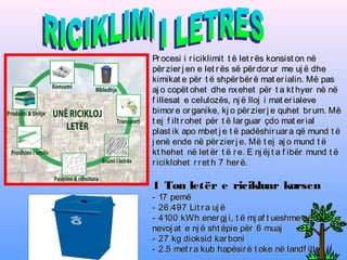 Riciklimi i mbeturinave | PPT