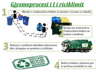 Projekt: Riciklimi | PPTX