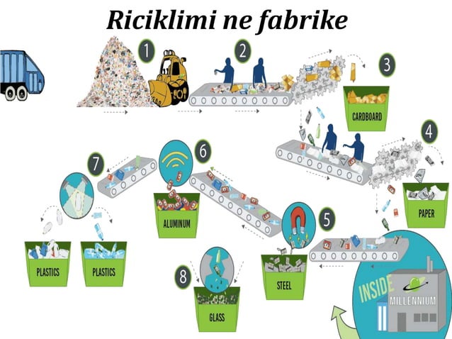 Projekt: Riciklimi | PPTX