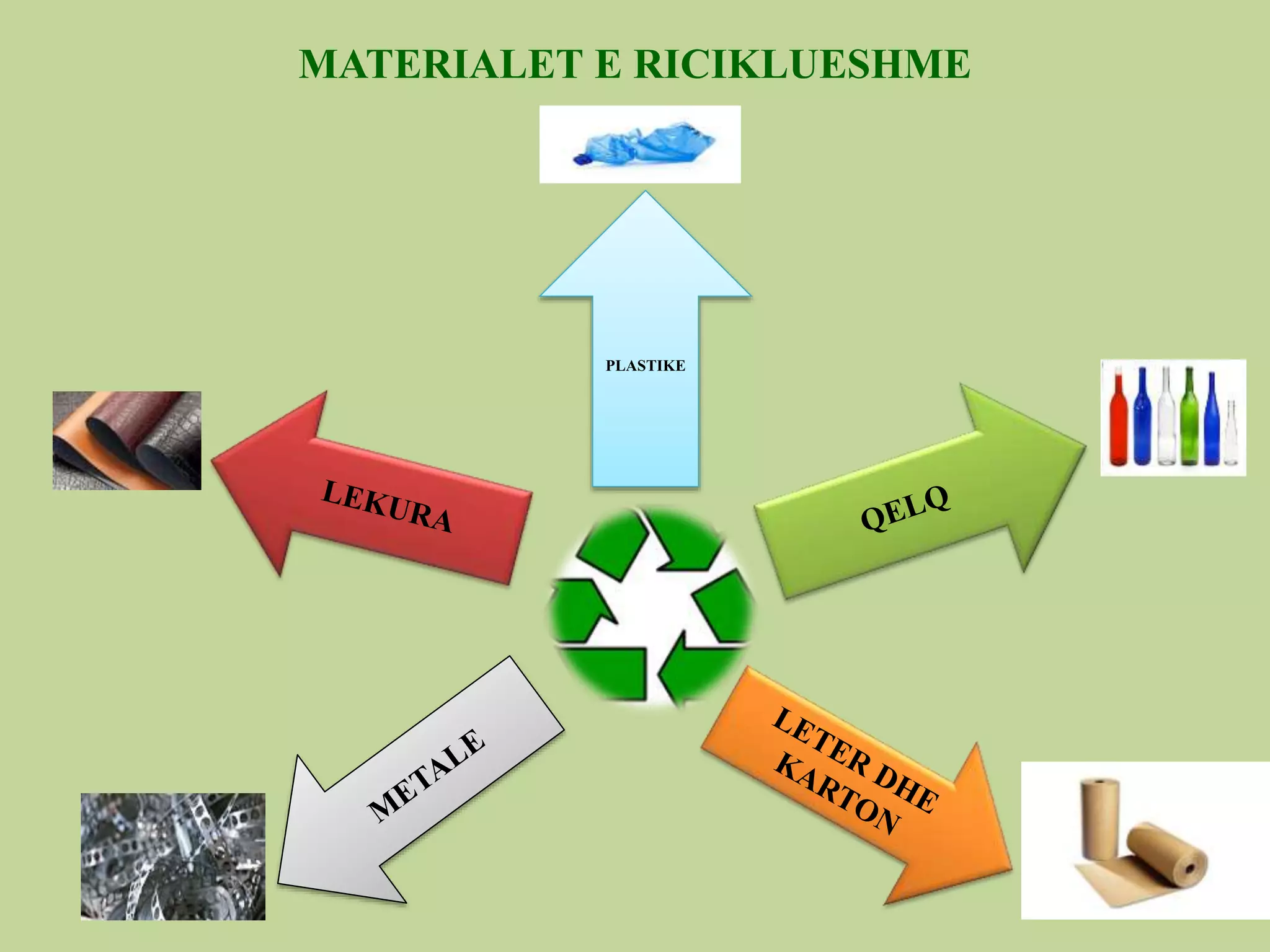Riciklimi i letres | PPTX
