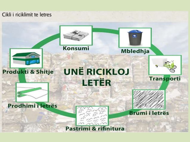 Riciklimi i letres | PPTX